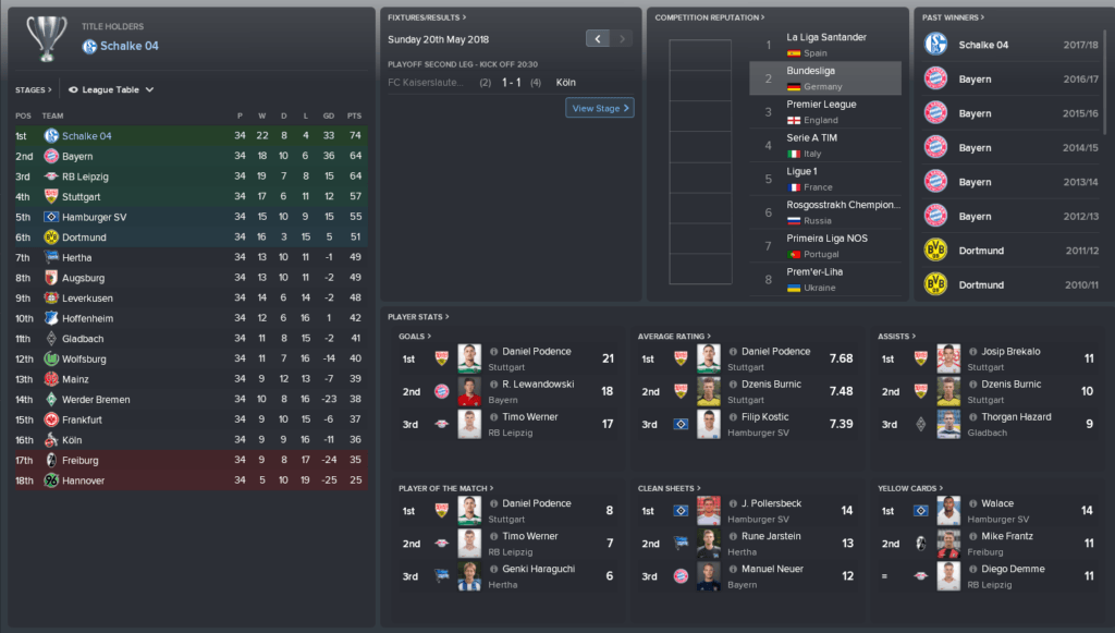 FM18 Defensive Tactic: The 4-1-3-2 DM WB Formation | FMtrendGames
