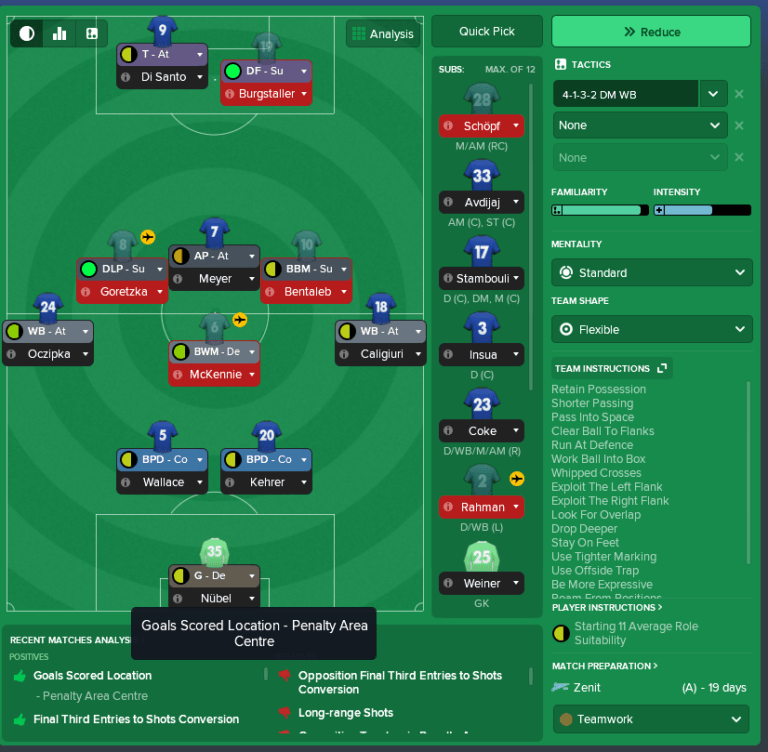 FM18 Defensive Tactic: The 4-1-3-2 DM WB Formation | FMtrendGames