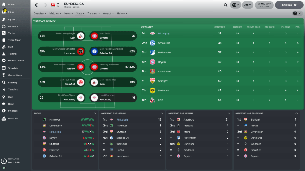 Park the Bus Tactic: A Solid FM18 Defensive 5-2-3 WB Formation ...