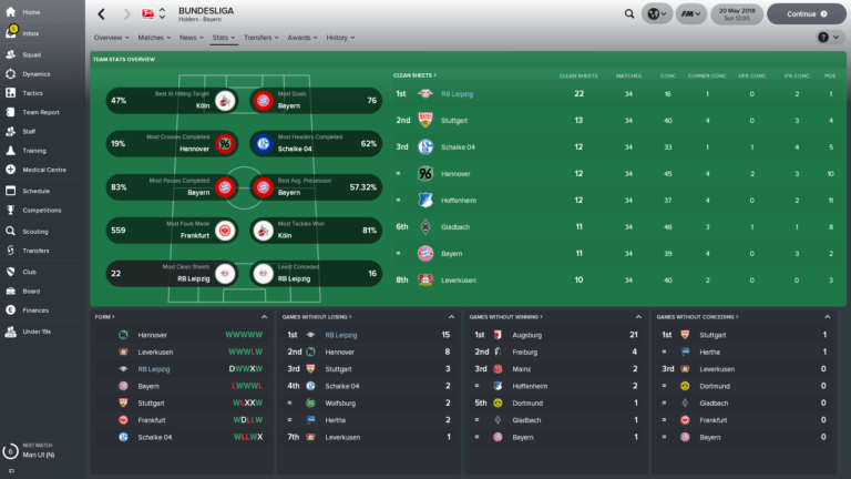 Park the Bus Tactic: A Solid FM18 Defensive 5-2-3 WB Formation ...