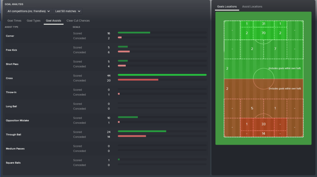 FM18 Tactic: The Attacking 4-4-2 Diamond Narrow Formation | FMtrendGames