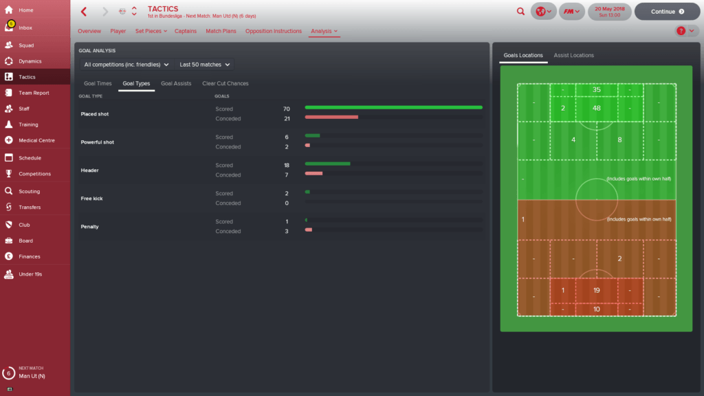 Park the Bus Tactic: A Solid FM18 Defensive 5-2-3 WB Formation ...