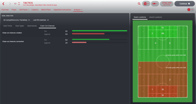 Park the Bus Tactic: A Solid FM18 Defensive 5-2-3 WB Formation ...