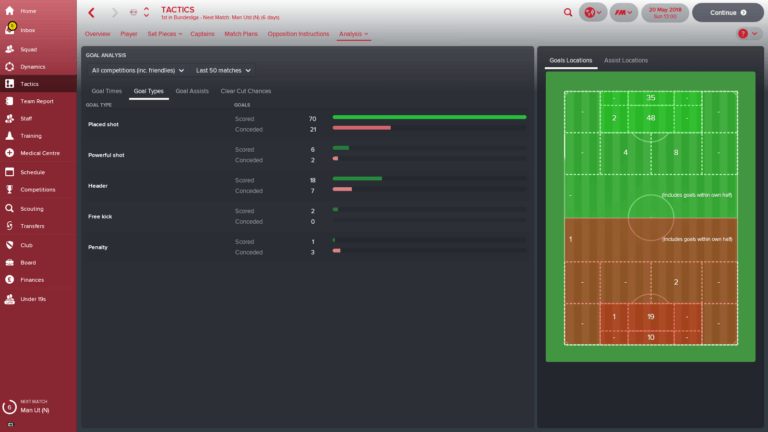 Park the Bus Tactic: A Solid FM18 Defensive 5-2-3 WB Formation ...