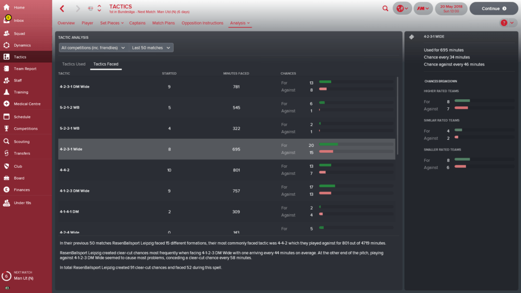 Park the Bus Tactic: A Solid FM18 Defensive 5-2-3 WB Formation ...