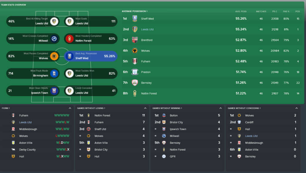 FM18 Tactic: The Attacking 4-4-2 Diamond Narrow Formation | FMtrendGames