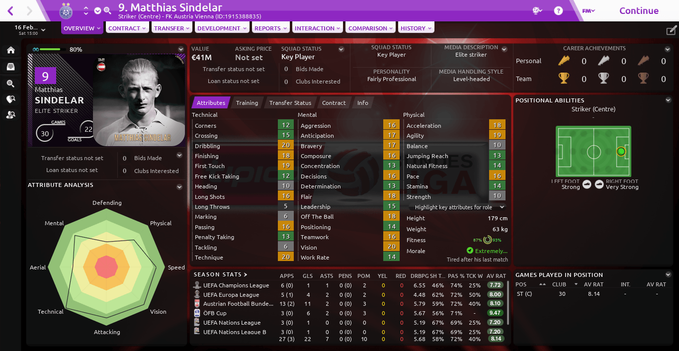 FM19 4th Edition Database: Return of the Legends | FMtrendGames