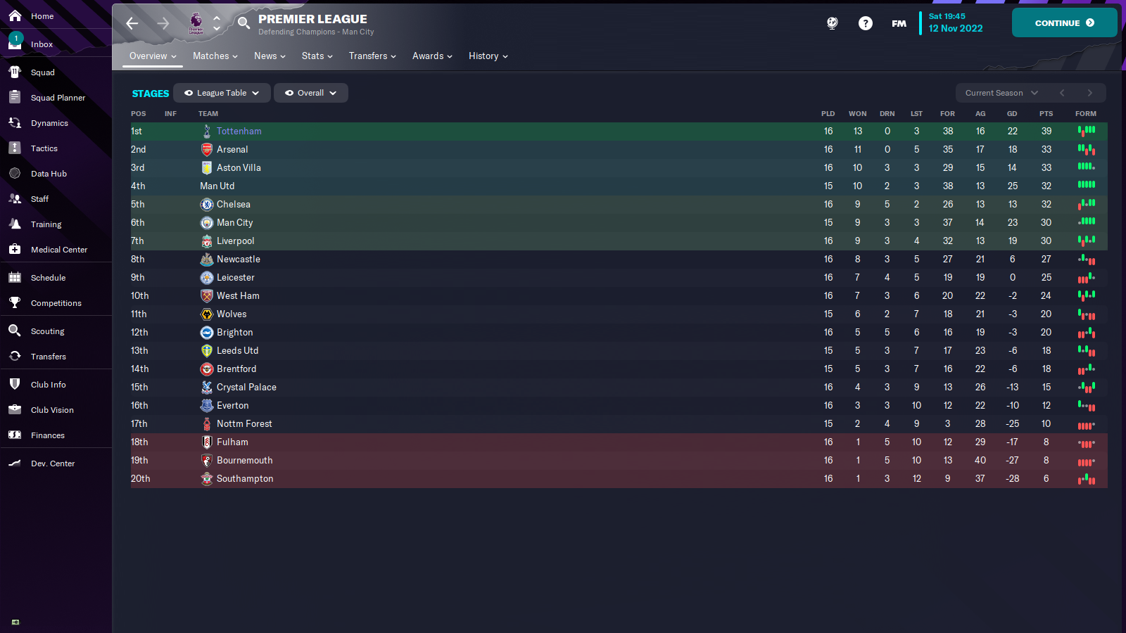 FM23 Antonio Conte Asymmetric Tactic | FM23 Tottenham | FMtrendGames