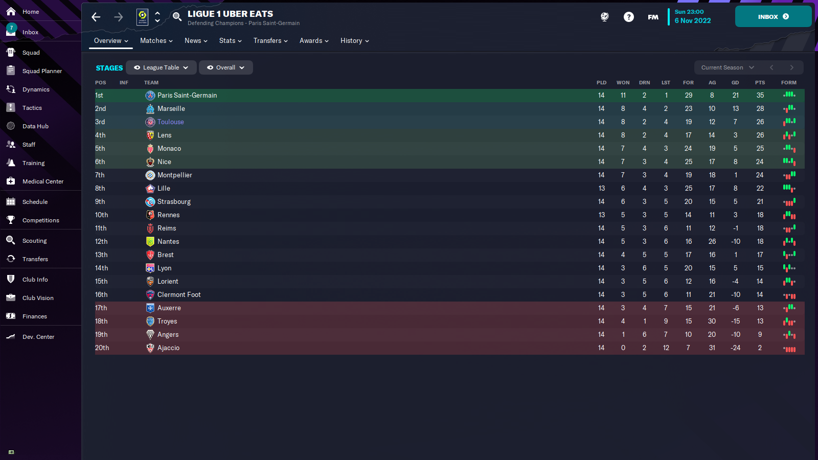 FM23 Asymmetric Wing Play Tactic with Toulouse FC | FMtrendGames