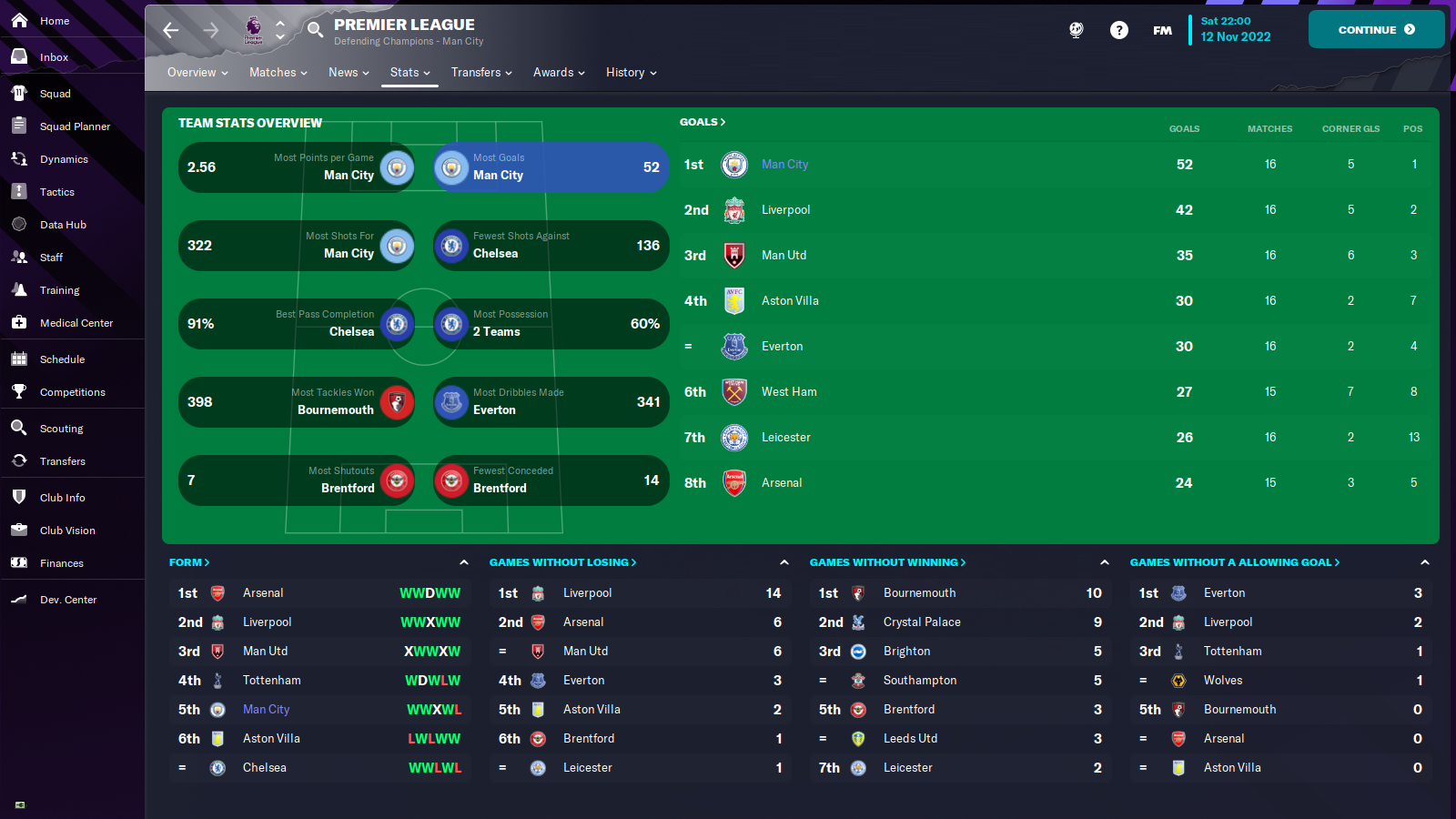 New FM23 Guardiola 3-3-3-1 Tactic | FM23 Man City | FMtrendGames